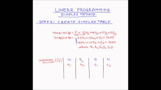 Solving LP problems using simplex method - Examples of LPP