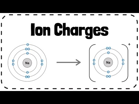 Ion Charges - GCSE Chemistry Revision