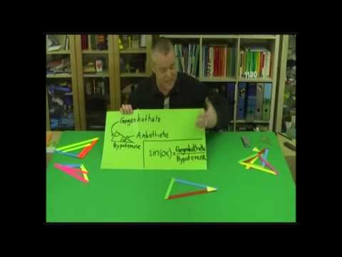 Definition von Kosinus, Tangens, Cotangens | Mathematik | Geometrie