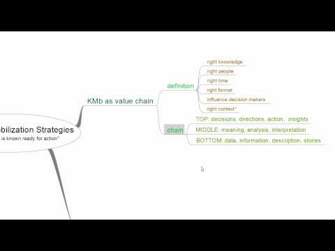 Knowledge Mobilization: Definition & Strategy