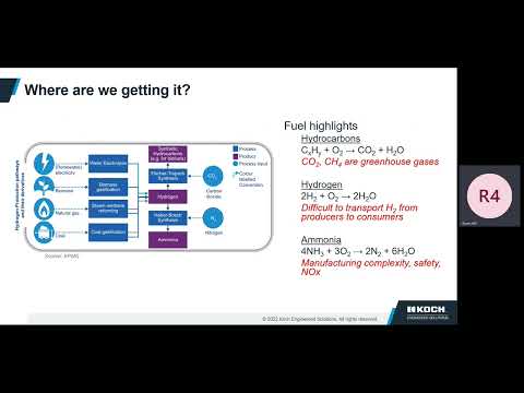 Decarbonization with Combustion The Future of Hydrogen & Ammonia Firing - John Zink Bill Weimer