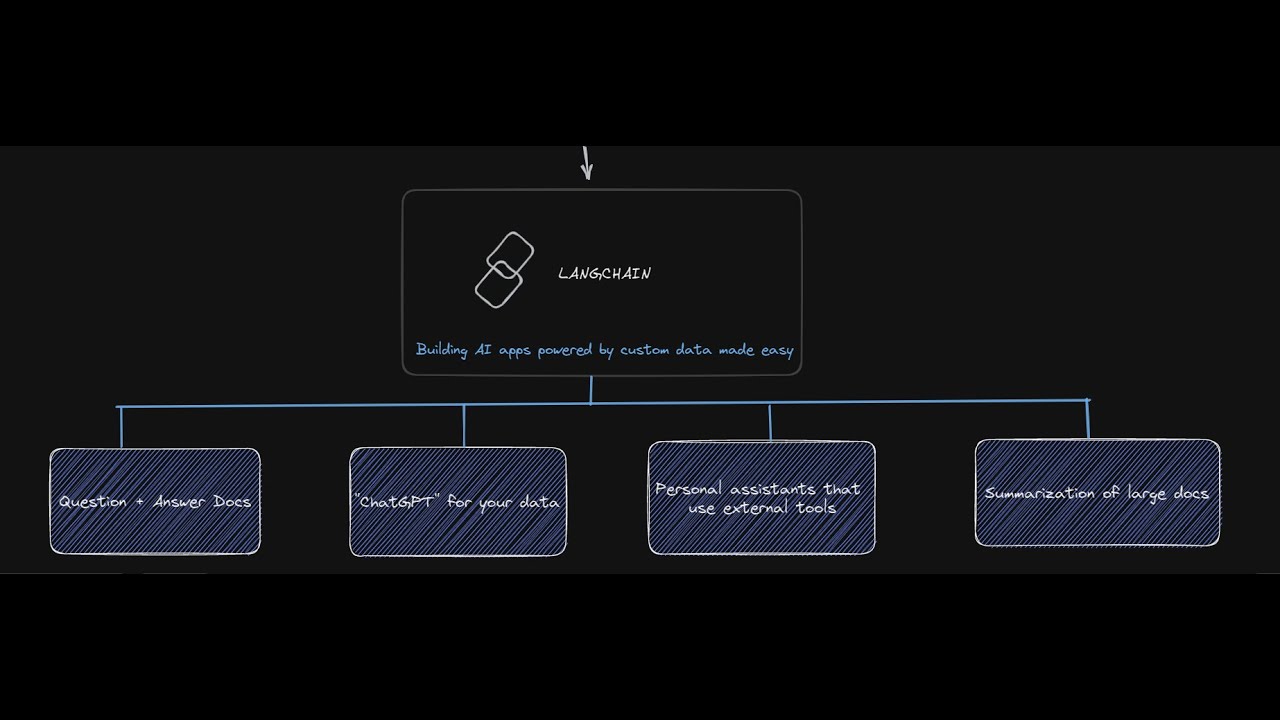 LangChain Beginner's Tutorial for Typescript/Javascript