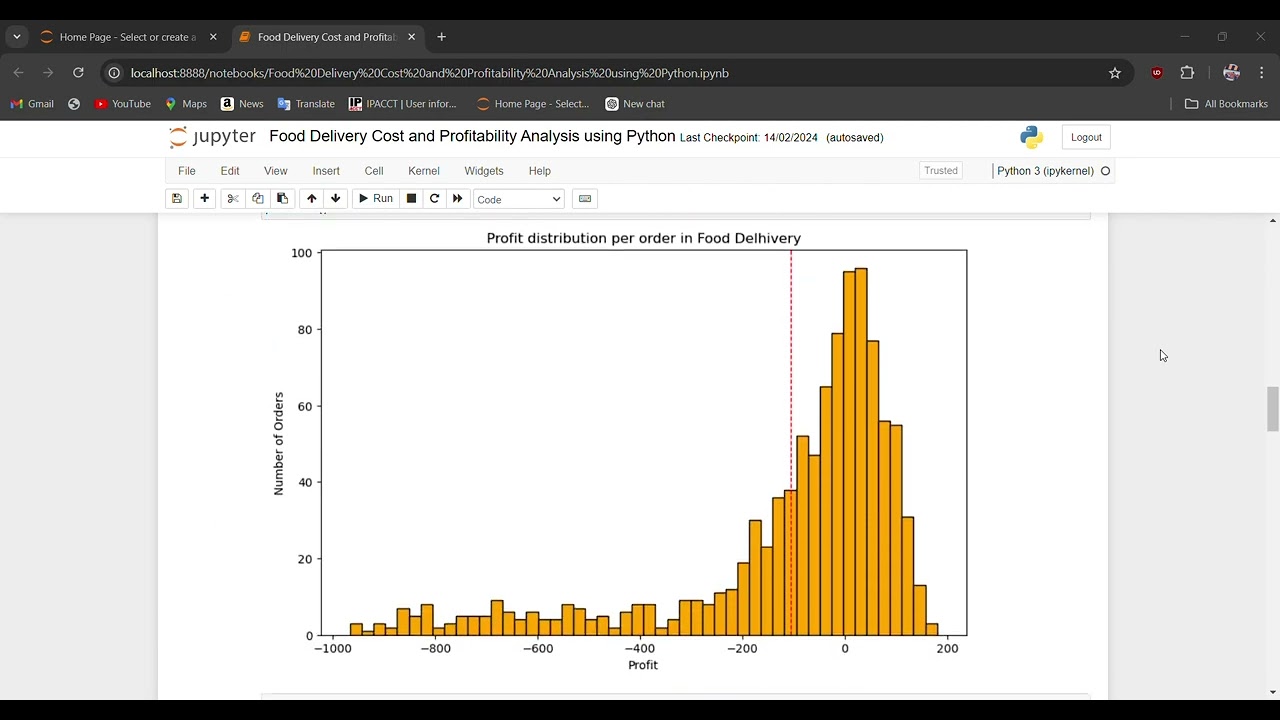 Food Delivery Cost and Profitability Analysis using Python   Jupyter Notebook   Google Chrome 2024 0