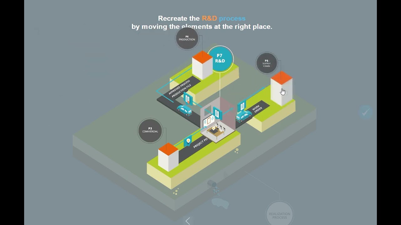 Interactive Infographics