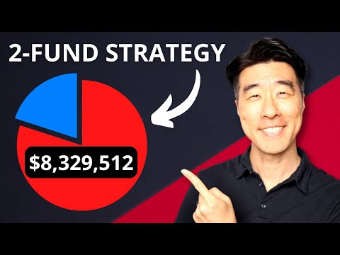 2-Fund Portfolio - Warren Buffet Recommends