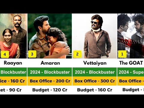 Top 20 Highest Grossing Tamil Movies of 2024 ????