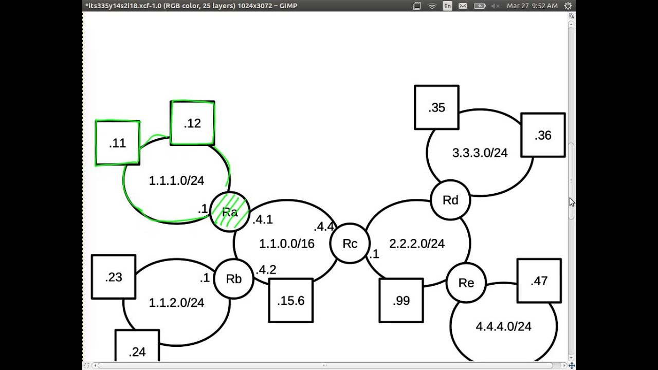 Firewalls and Stateful Packet Insecption (ITS335, L18, Y14)
