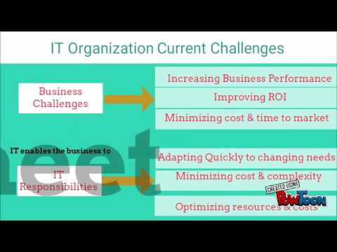ITIL Certification in Pune, Delhi
