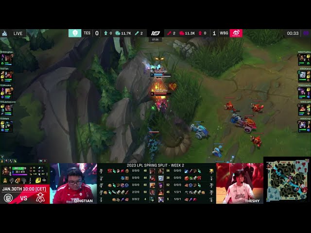 5 best teams heading into League of Legends LPL 2023 Summer Split
