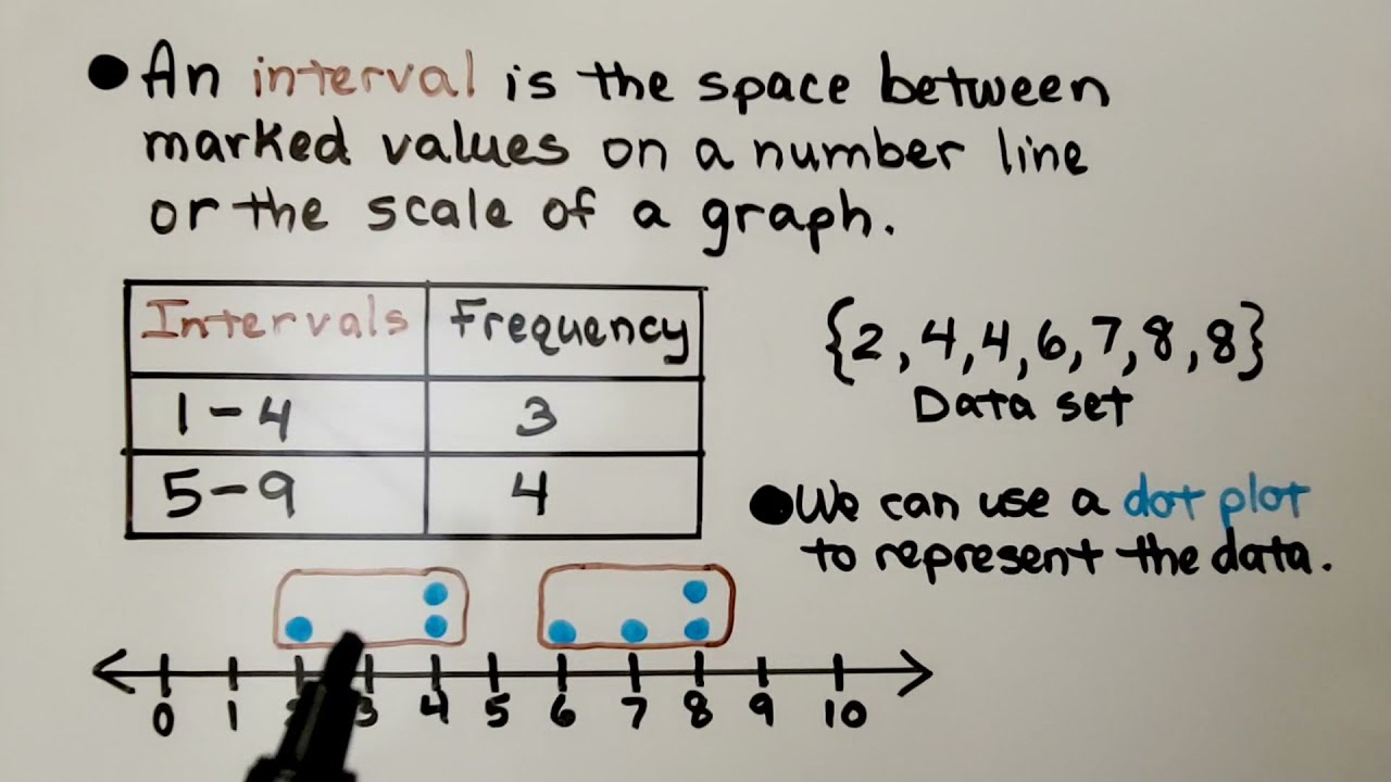 6th Grade Math 16.5a, Grouping Data in Intervals
