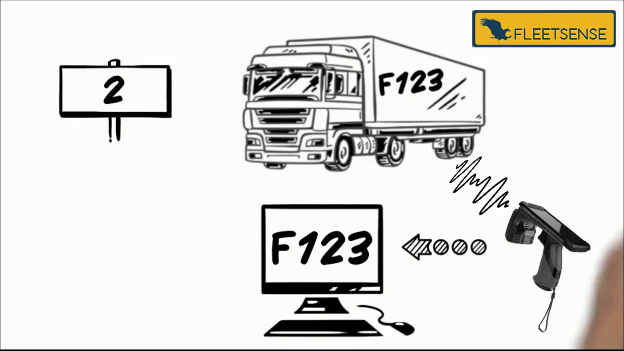 How FleetSense works