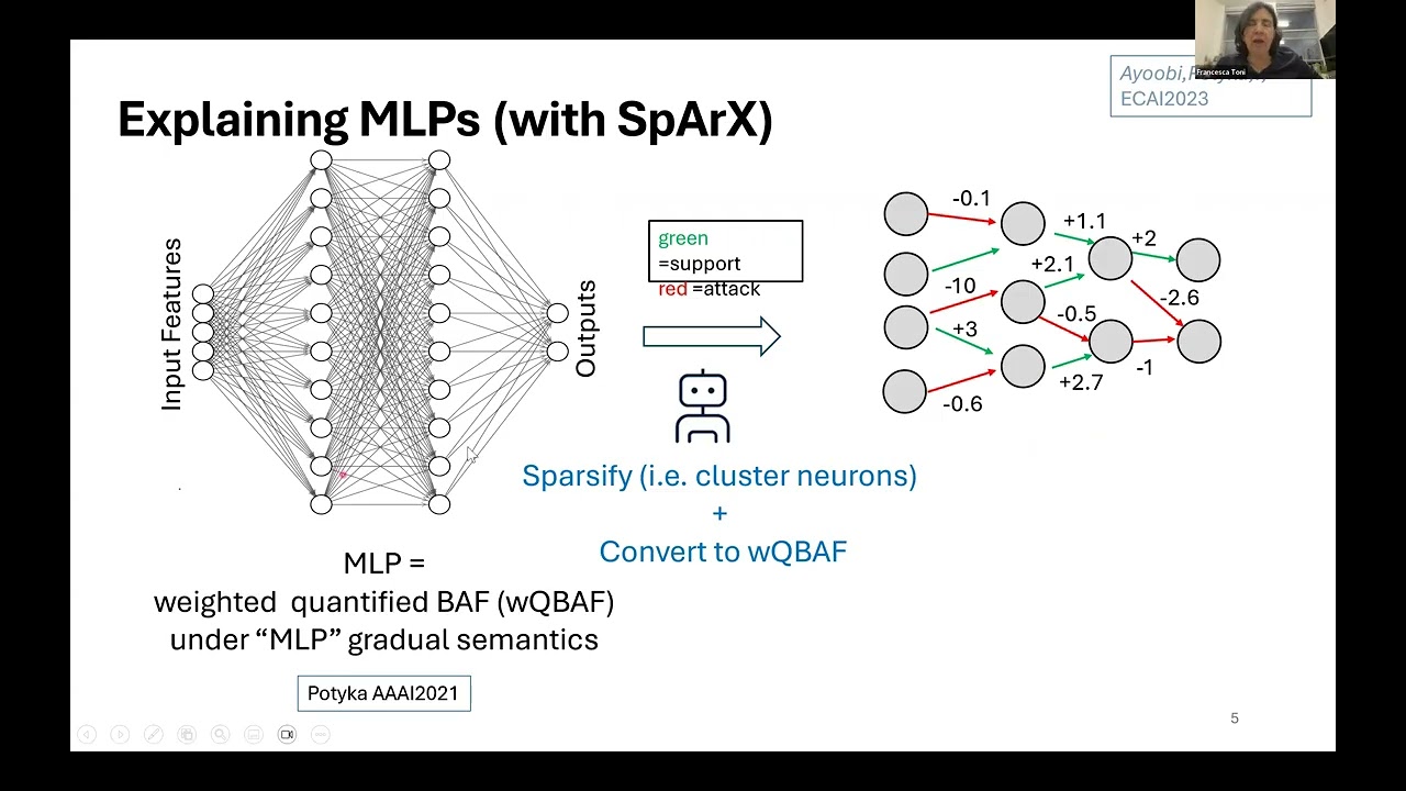 Francesca Toni on Computational Argumentation