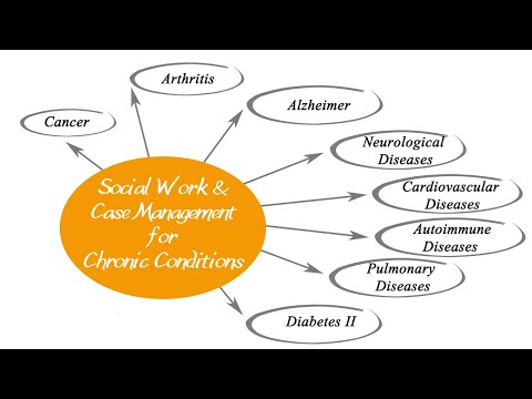 Social Work Considerations for Chronic Conditions | Comprehensive Case Management Certification