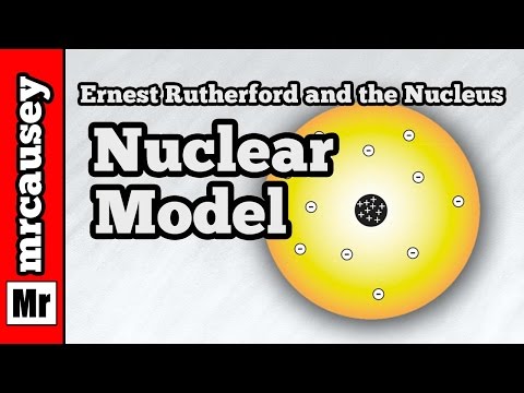 Nuclear Model — Overview & Importance - Expii
