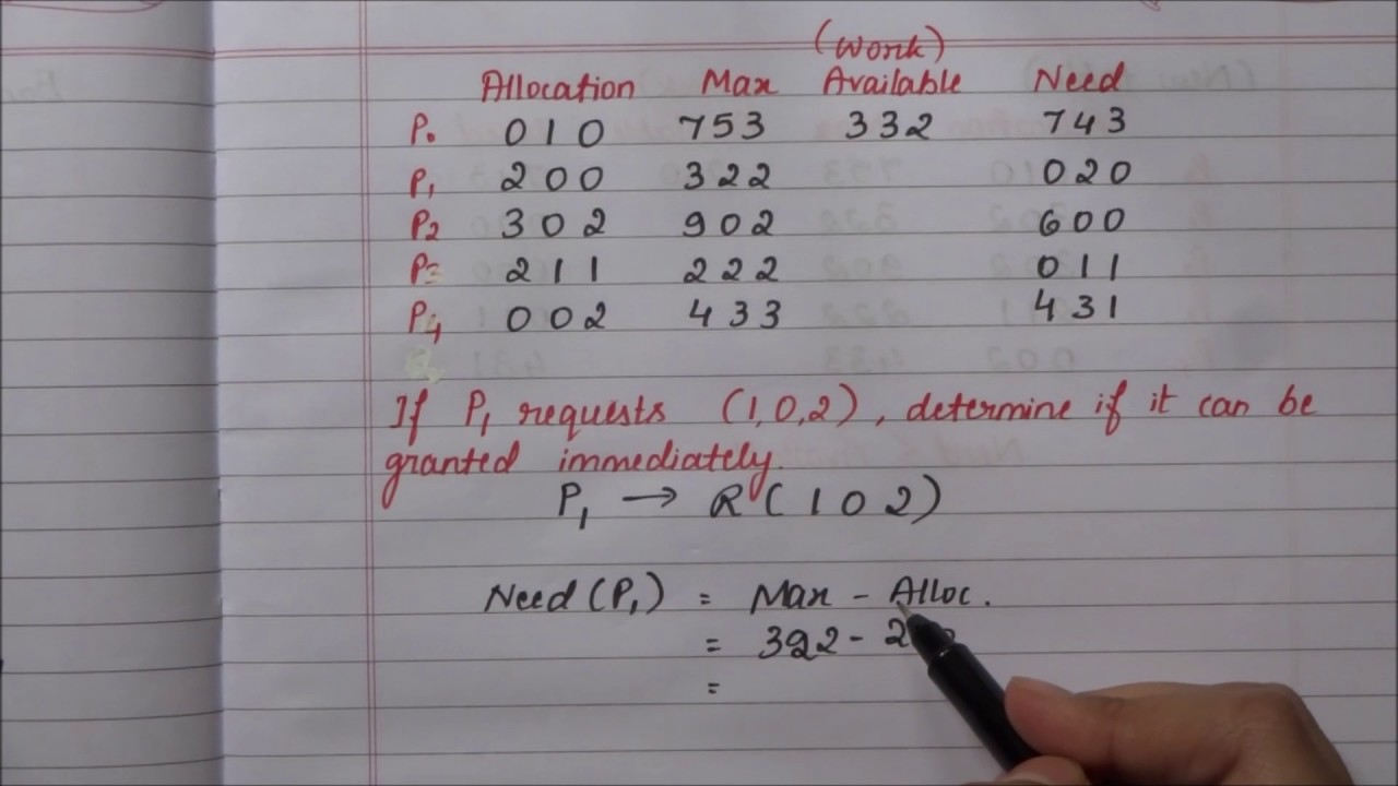 Resource request algorithm