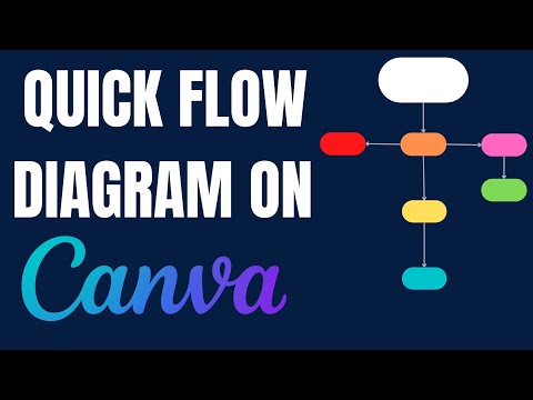Create Flow Diagram with Ease and Quickly on Canva