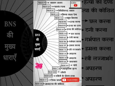 BNS Most Important Section | Bhartiya Nagrik Suraksha important Dhara 2024 #law #shorts #ytshorts