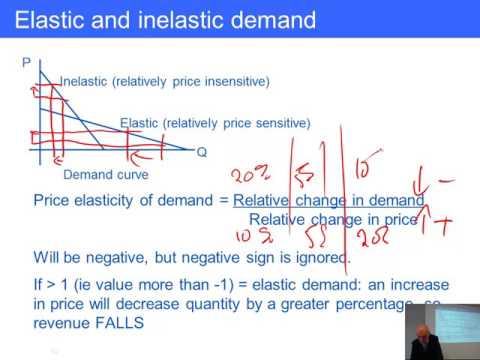 ACCA F1 The demand curve, Income elasticity of demand