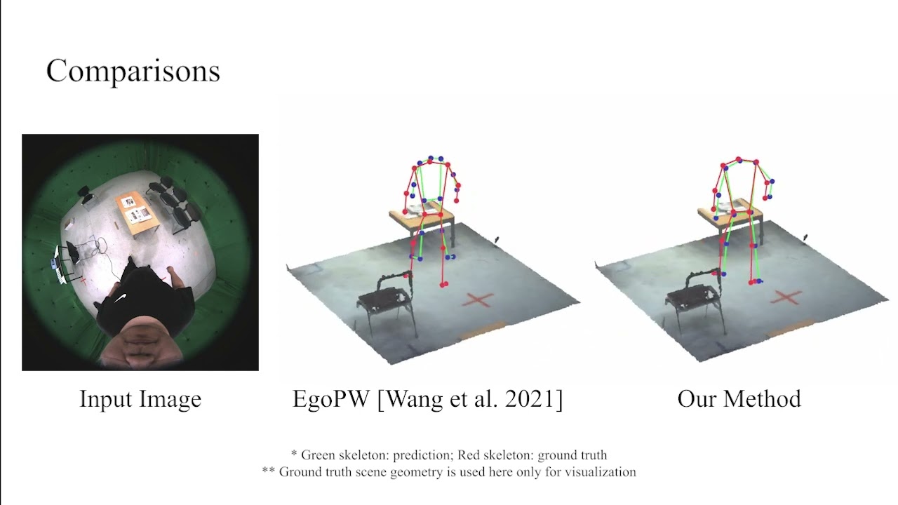 Scene-aware Egocentric 3D Human Pose Estimation. In CVPR, 2023.