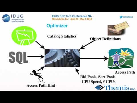 NA18E16 Andrews Advanced Query Tuning Using IBM Data Studio