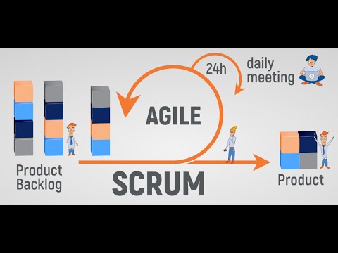 Agile Project Management Scrum Step by Step with Examples