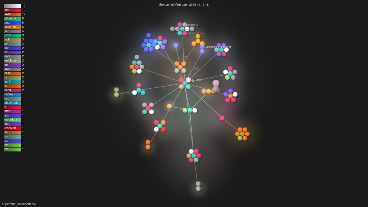 supertone-inc/supertonic - Gource visualisation