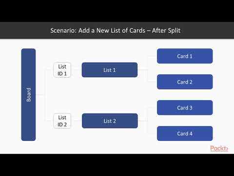 Learn Hands on Application Building with GraphQL The Course Overview | packtpub com - Mind Luster