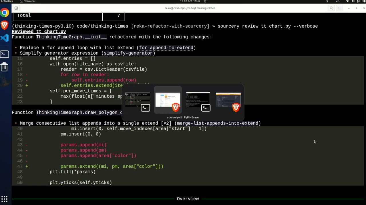 Using the Sourcery CLI