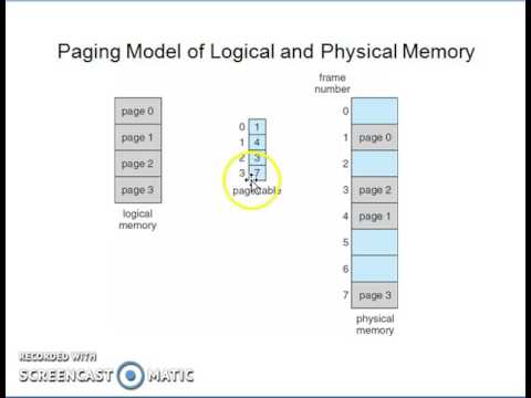 Lesson: 2 Paging – Operating System E-Learning
