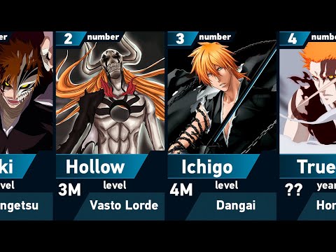 All Forms of Ichigo Kurosaki in Bleach