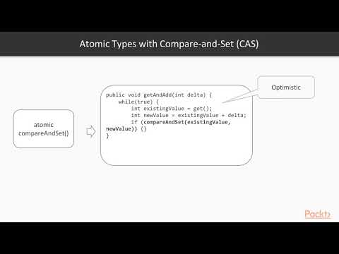 Learn Java Concurrency Multithread in Practice Atomic Type Compare and Set Approach| packtpub ...