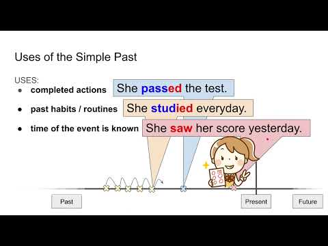 Simple Past