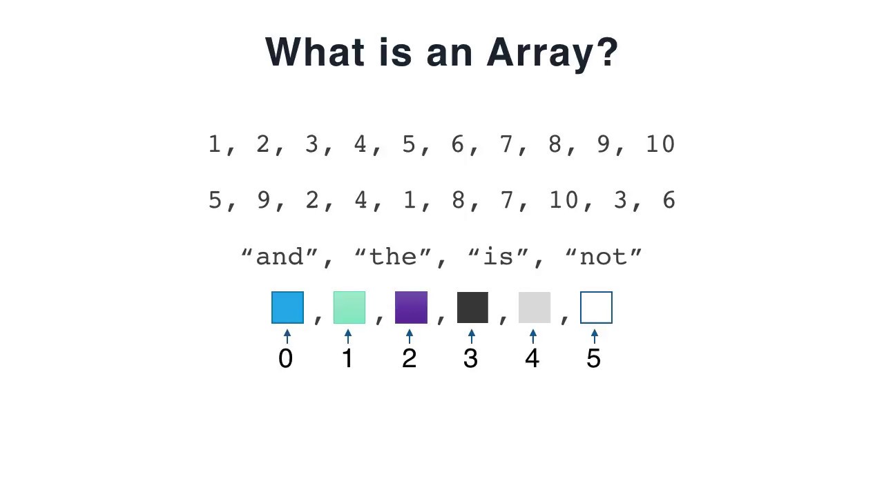 Intro to Java Primitive Arrays