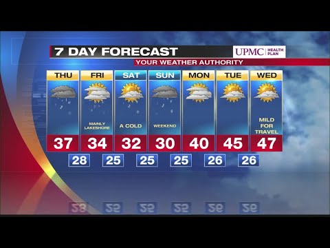 Digital Inland Forecast