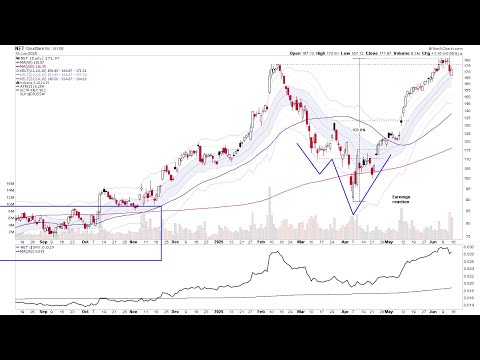 US Watchlist Stocks –  NET, CRWV, TK – 15 June 2025