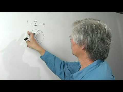 Math Definitions : What Is the Reciprocal of Zero?