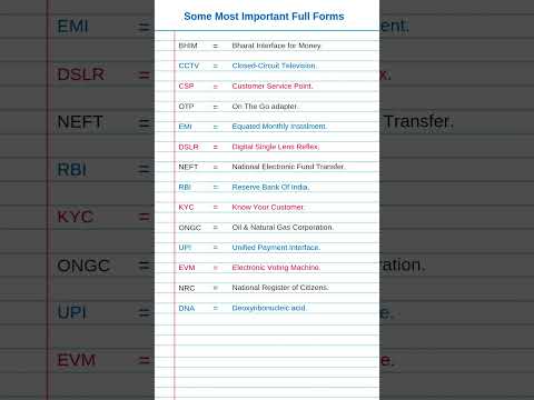 Full form of DSLR, CCTV, UPI, NRC, KYC | #fullform #shorts