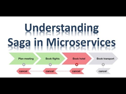SAGA Pattern in Mulesoft (Choreography and Orchestration)