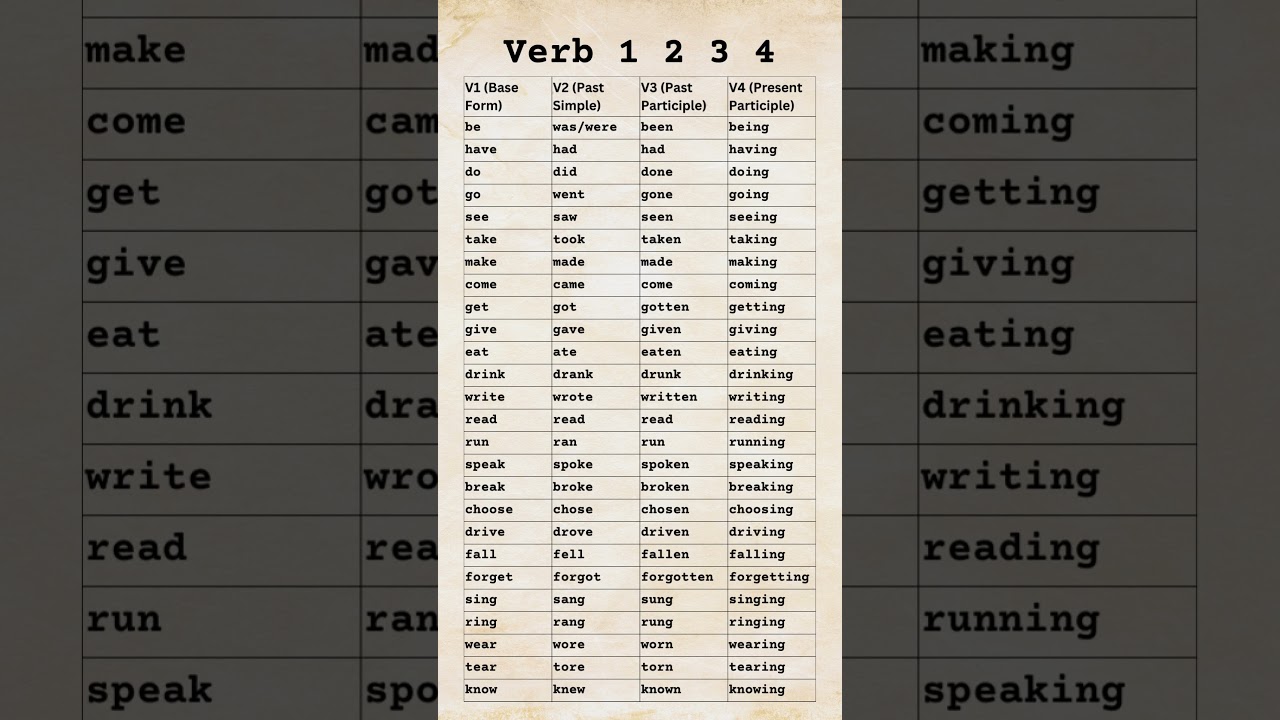 V1, V2, V3 and V4 Verb List Forms to Boost Your Grammar and Speaking Skills! #verbs #vocabulary