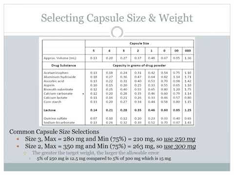 Capsules Dosage Form - Classroom Lecture and Demonstration (2021)