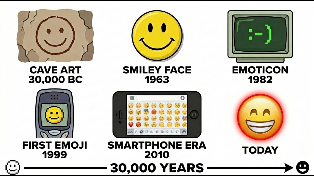 The Emoji Evolution from Every Era Explained
