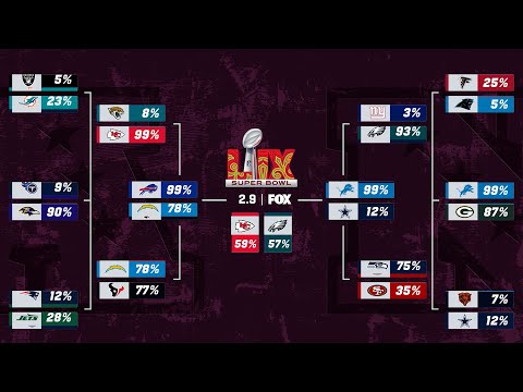 Super Bowl Projections | Week 18