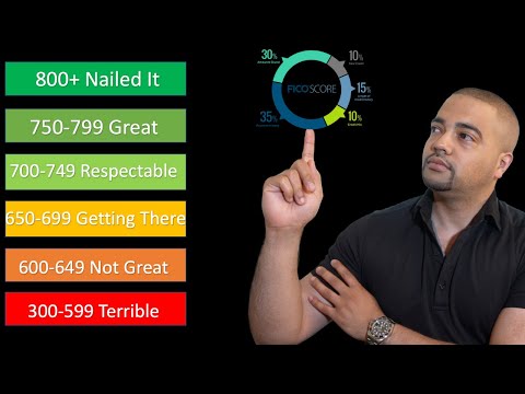 FICO Scores Explained - 300 To Any Card You Want