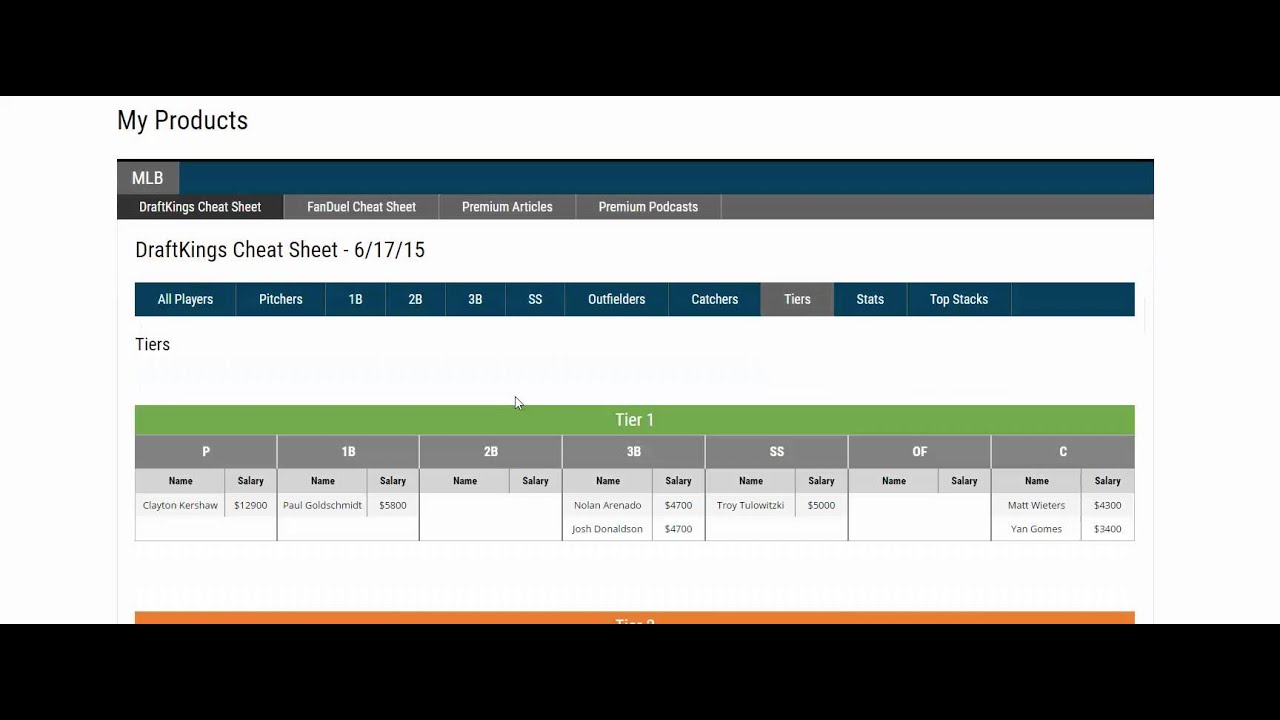 DraftKings MLB Cheat Sheets