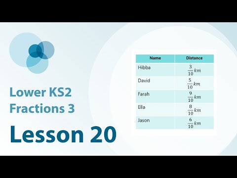 20. Order several non-unit fractions with the same denominator and apply this understanding