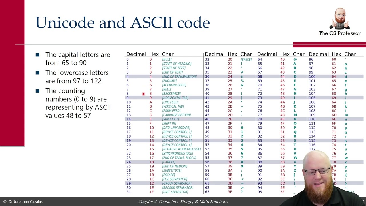 Chapter 4: Characters, Strings, & More