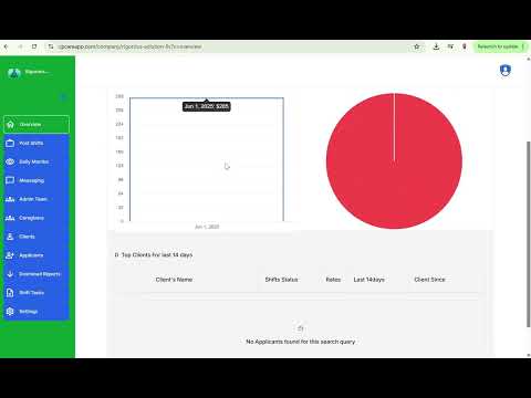 3.1 Company Page - Overview Tab And Others