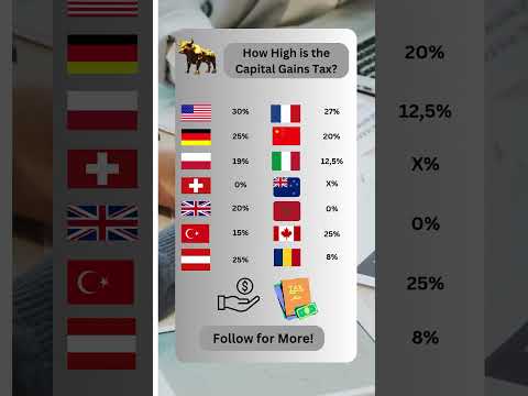 Capital Gains Tax? 🌍💰 Follow and Like for More! 😊