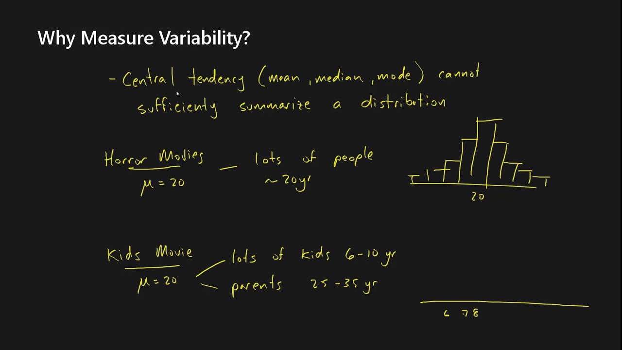 Why Measure Variability