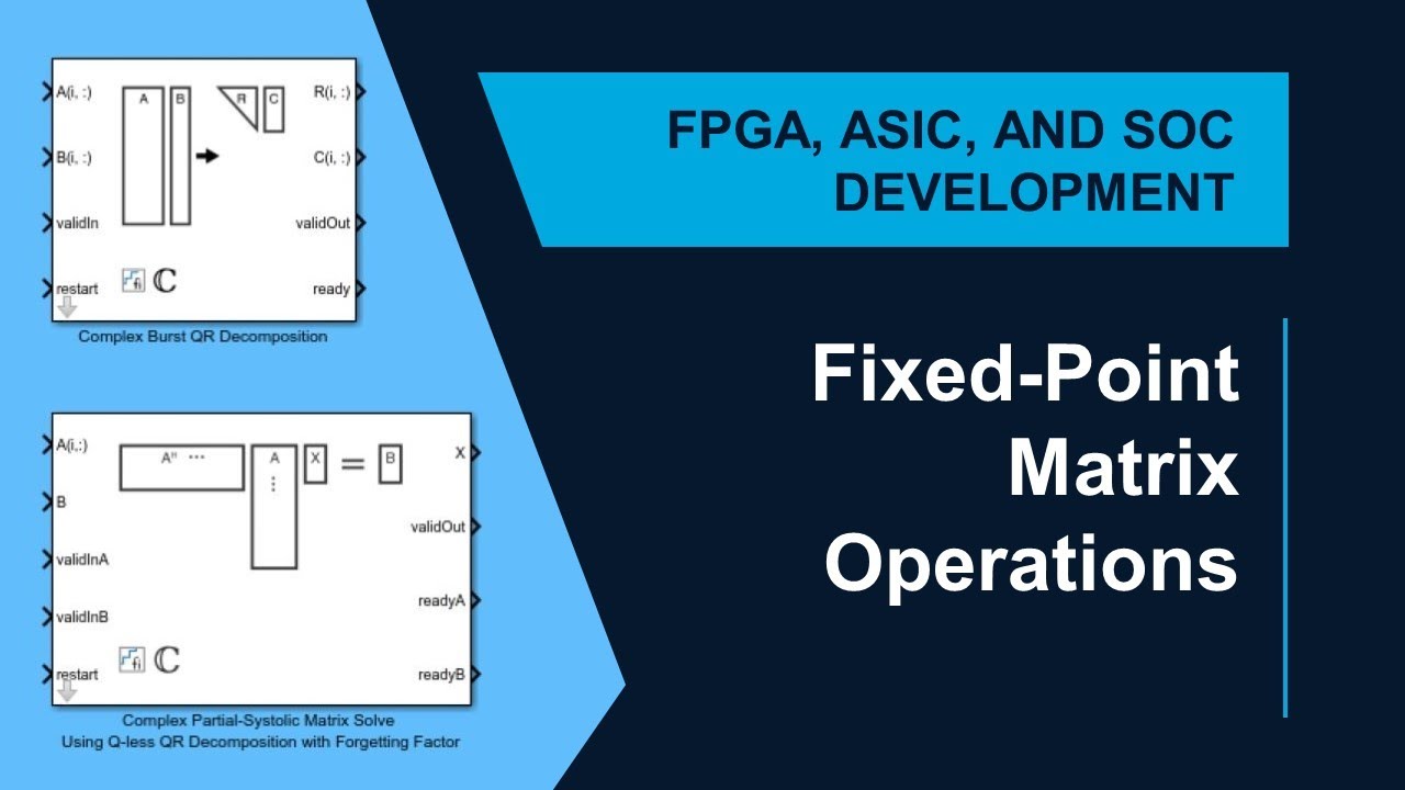 HDL-Optimized Matrix Factorizations and Linear System Solvers